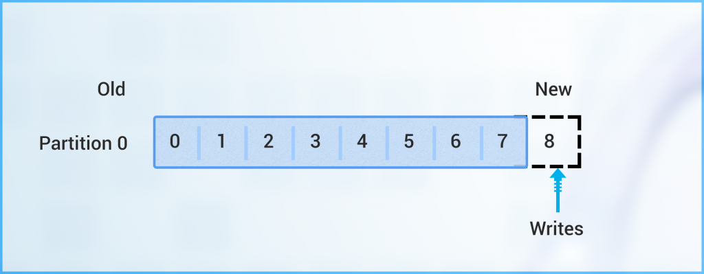 Apache Kafka Tutorial A Guide To Learn Linkedin Apache Kafka Qburst