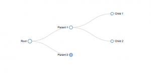 How to Implement Pagination in D3 Tree Layouts