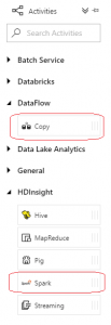 Processing Big Data Part II: Orchestrating Spark Jobs with Azure Data Factory | QBurst Blog
