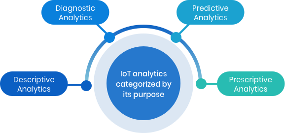 IoT Analytics The New Frontier In Business Intelligence QBurst Blog