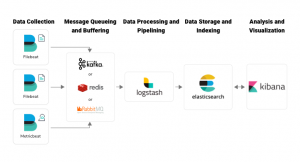 A Deep Dive into Log Monitoring Using Elastic Stack