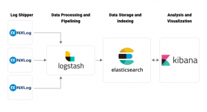 A Deep Dive into Log Monitoring Using Elastic Stack