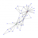 Node Classification Using GNN: A Case Study | QBurst Blog