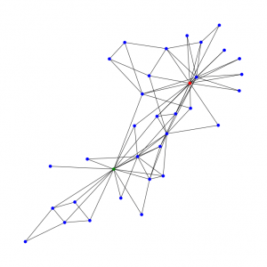 Node Classification Using GNN: A Case Study | QBurst Blog