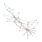 Node Classification Using GNN: A Case Study | QBurst Blog