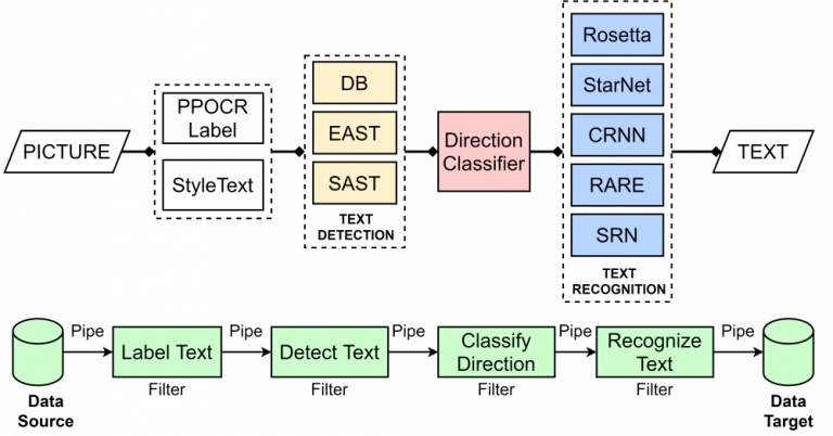 Building an Intelligent Invoice Processing Solution: Part 1 | QBurst Blog