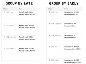 BigQuery: Strategies for Cost Optimization | QBurst Blog
