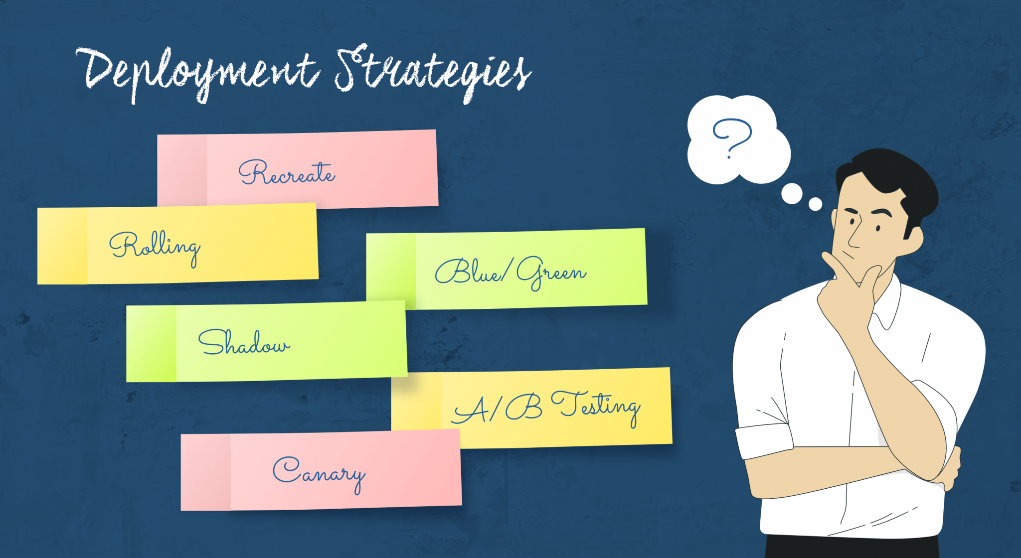 Deploy with Confidence: Knowing Which Deployment Strategy to Apply When ...