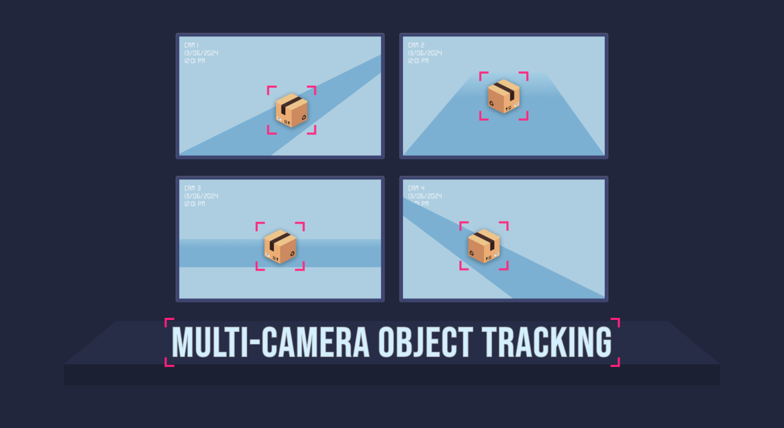 Multi-Camera Object Tracking Using Custom Association Model | QBurst Blog