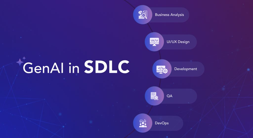 Perspectives on How GenAI Is Transforming the Software Development Lifecycle | QBurst Blog